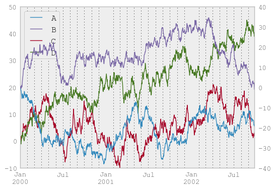 Plotting With Matplotlib Pandas 0 12 0 dev Documentation